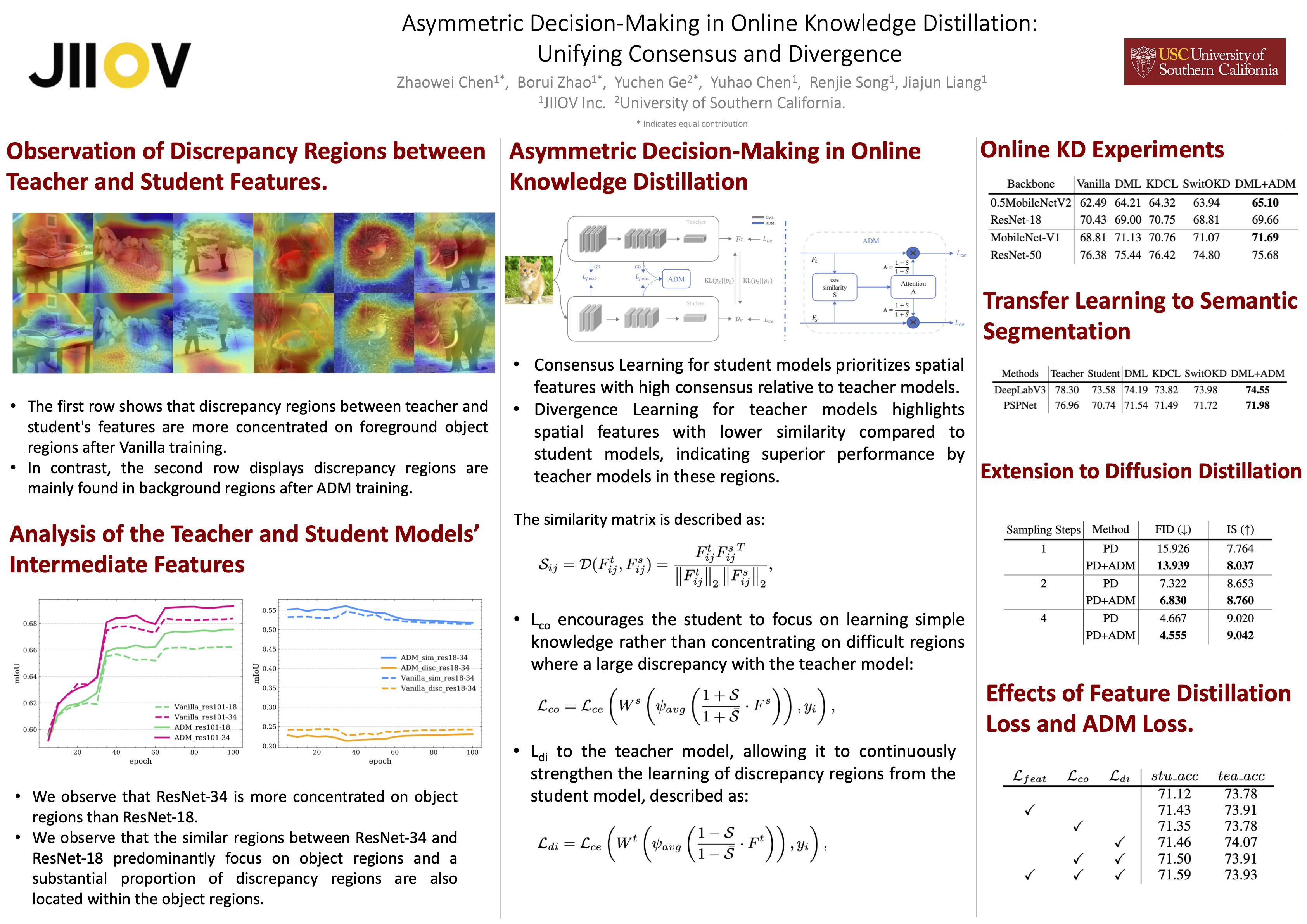 ICML Poster Asymmetric Decision-Making in Online Knowledge Distillation: Unifying Consensus and ...